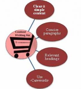 Informative content for quality traffic to your business website - Ace ...