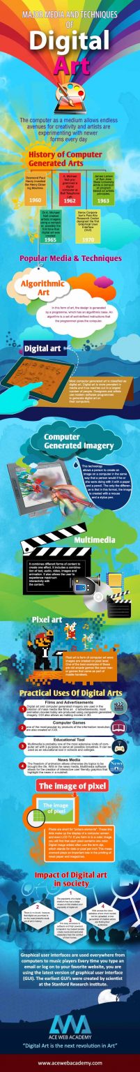 Various Media and Techniques of Digital Art - Ace Web Academy