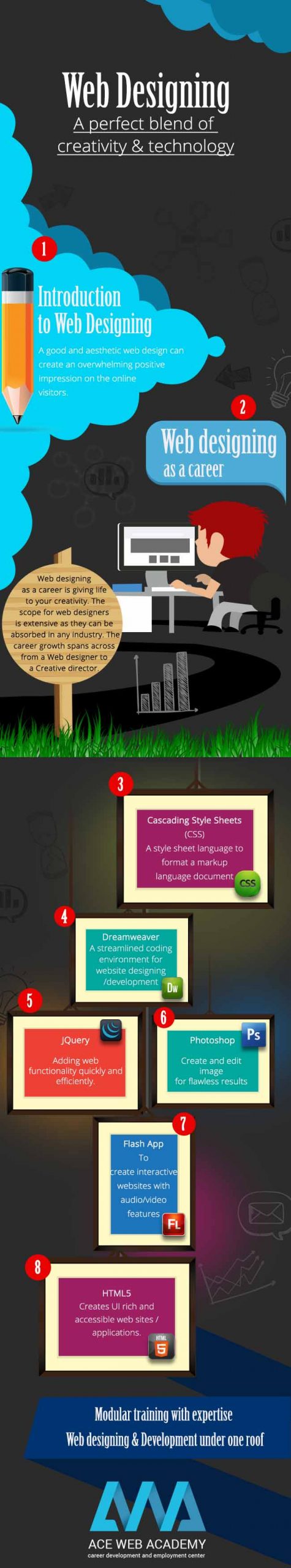 Web Designing- A perfect blend of Creativity and Technology - Ace Web ...